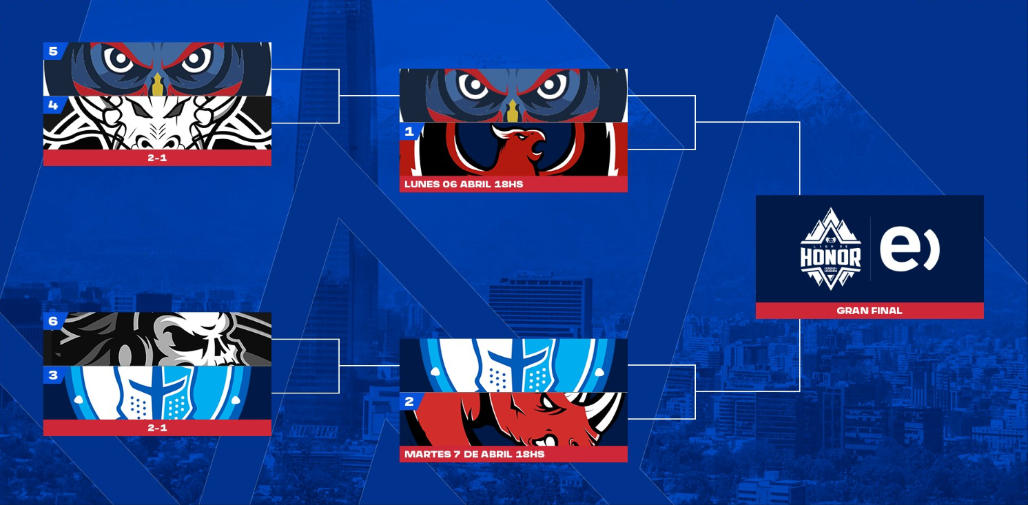 » LVP Chile: Breve resumen de los playoff Viax Esports